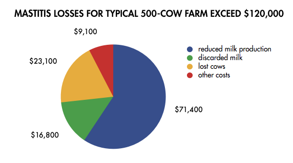 ©2013 Advanced Animal Diagnostics – Research Triangle Park, NC. All ...