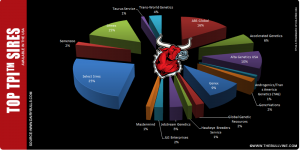 July :: 2013 :: The Bullvine - The Dairy Information You Want To Know ...