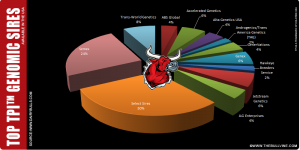 July :: 2013 :: The Bullvine - The Dairy Information You Want To Know ...