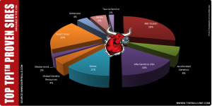 July :: 2013 :: The Bullvine - The Dairy Information You Want To Know ...