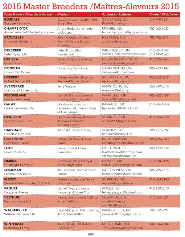 2015 Master Breeders