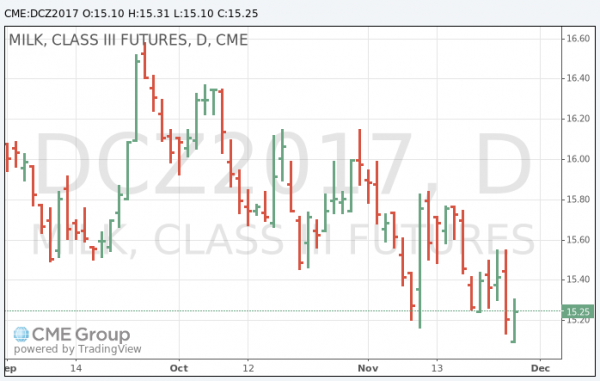 Wednesday , November 29 th , 2017