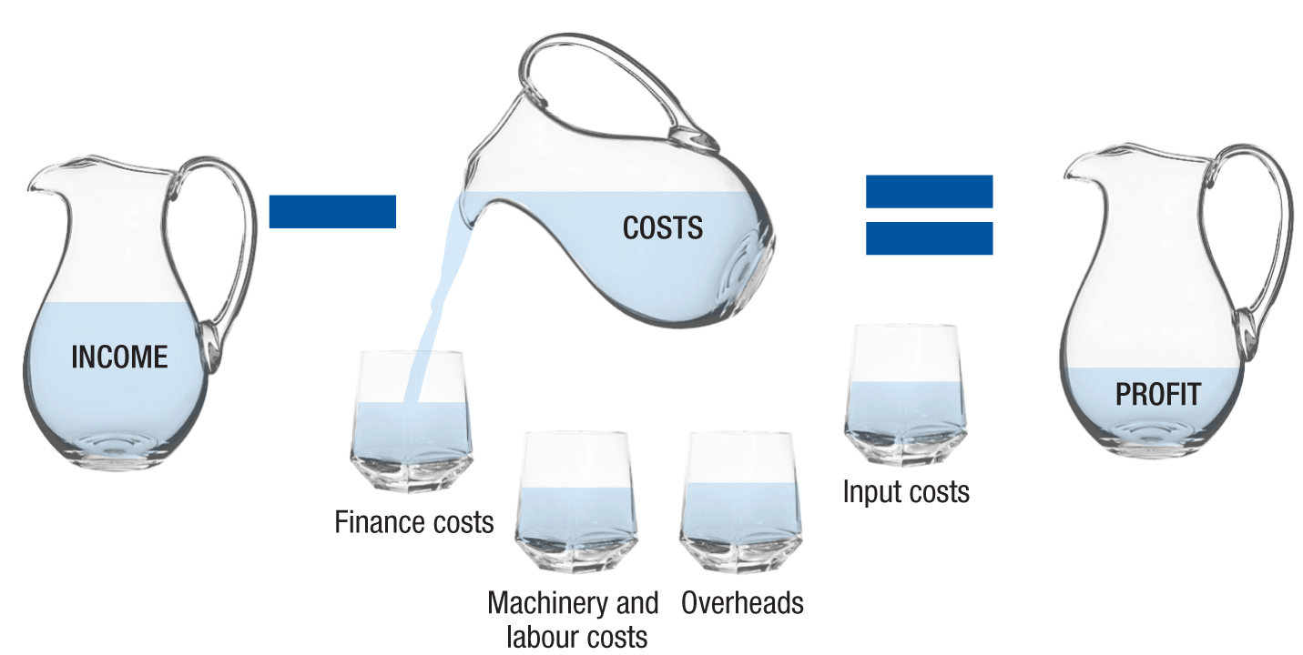 Income as distribution of profit from milk production is not part of ...