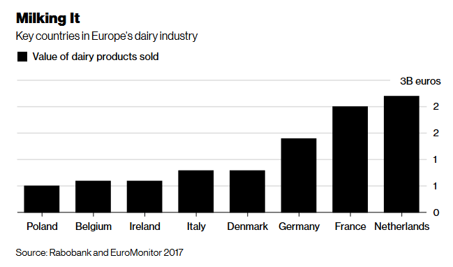 Europe’s Scorching Summer Has Caused a Crisis for Dairy Farmers