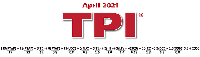 *The value 2363 adjusts for our periodic base change, allowing TPI ...