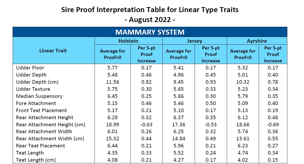 For more information on type trait evaluations and the interpretation ...