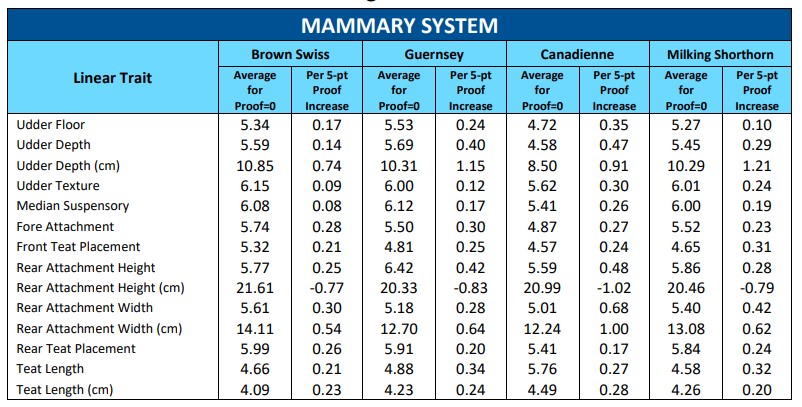 A.I. Industry :: The Bullvine - The Dairy Information You Want To Know ...
