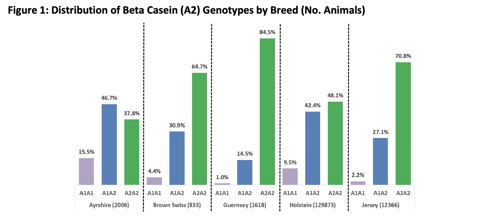 Beta Casein Refresher