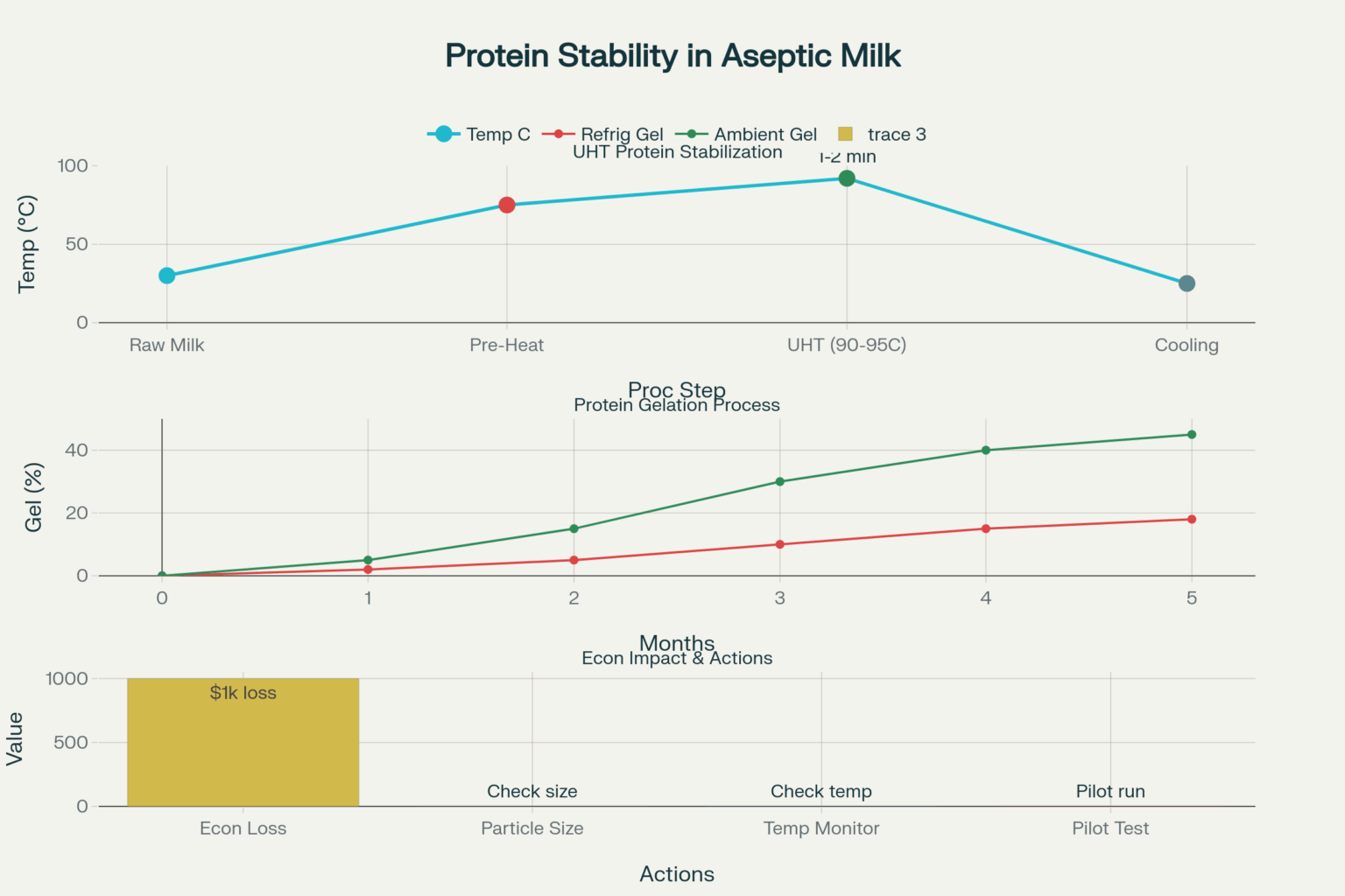 Infographic illustrating key points of protein stability challenges and ...