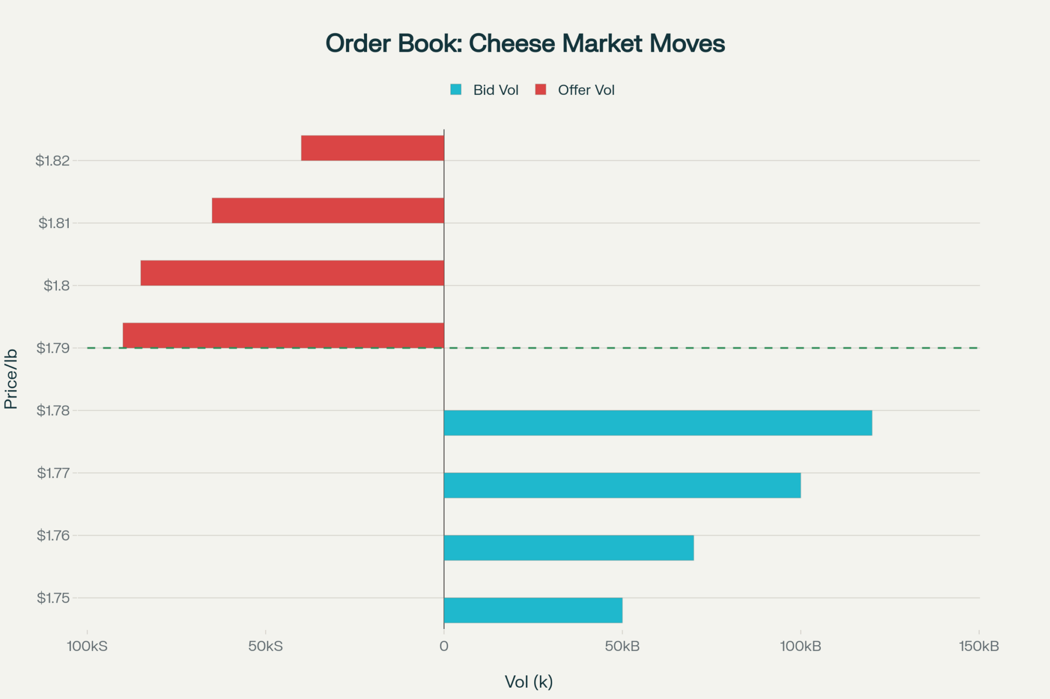 Want the full breakdown? Today’s report digs into the order book ...