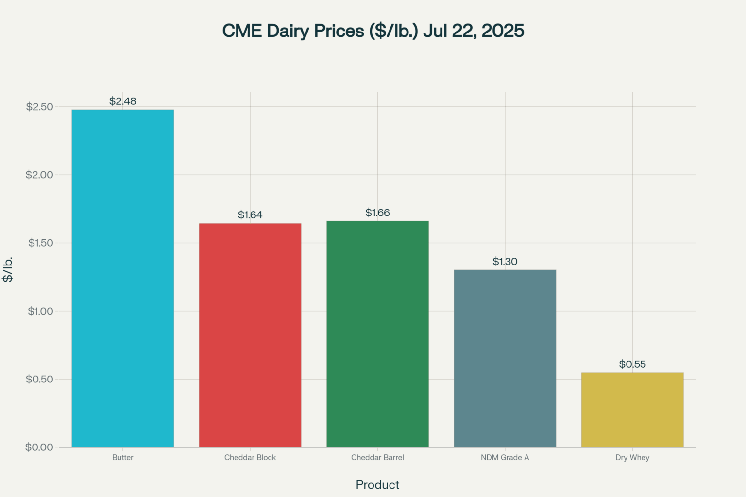 The What: Today’s Numbers at a Glance