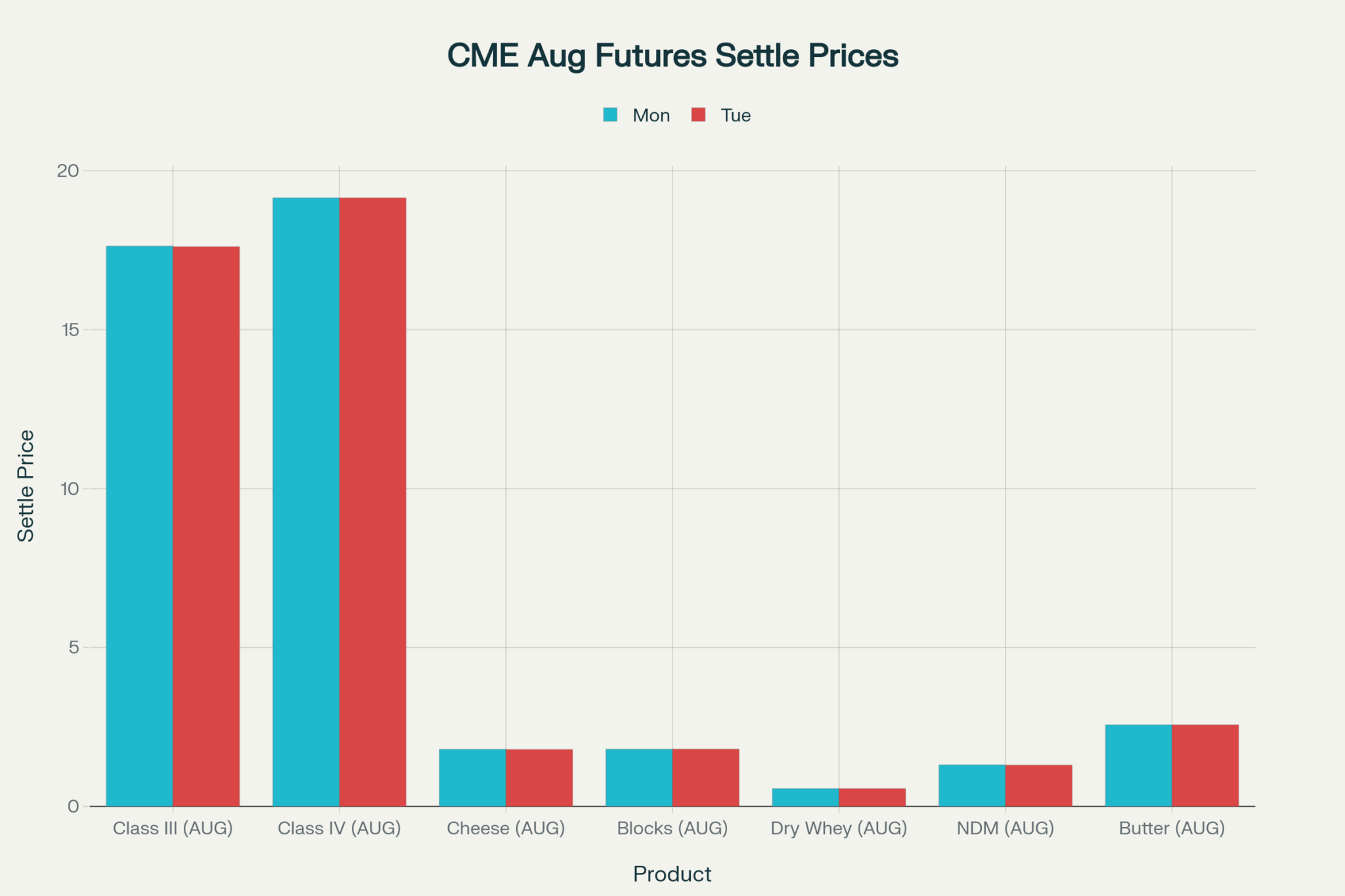 The What’s Next: Futures Signals and Key Things to Watch