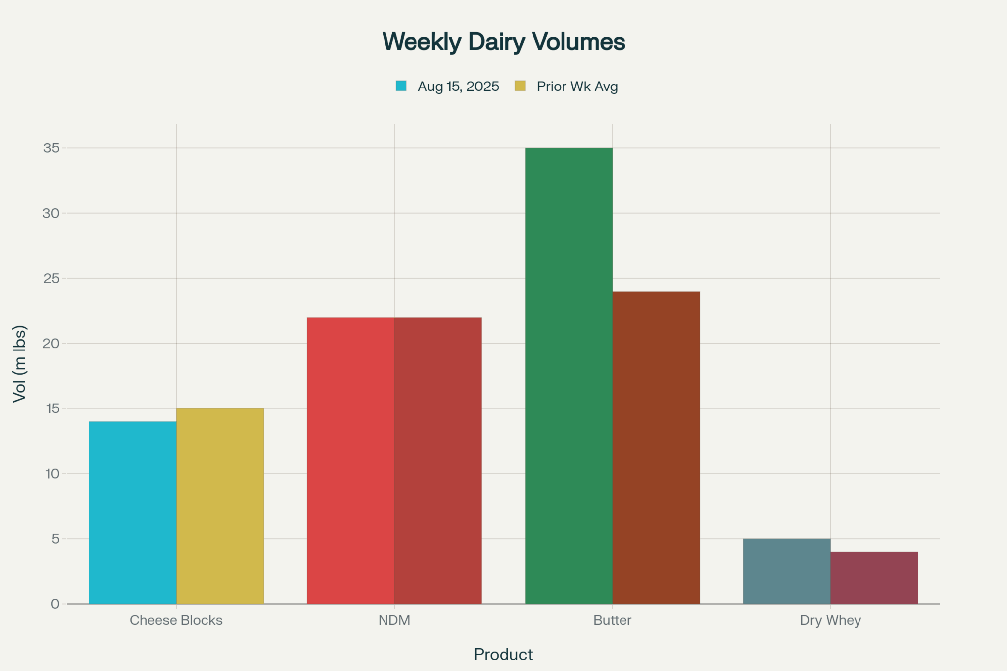Let’s get real with the numbers farmers actually care about — none of ...
