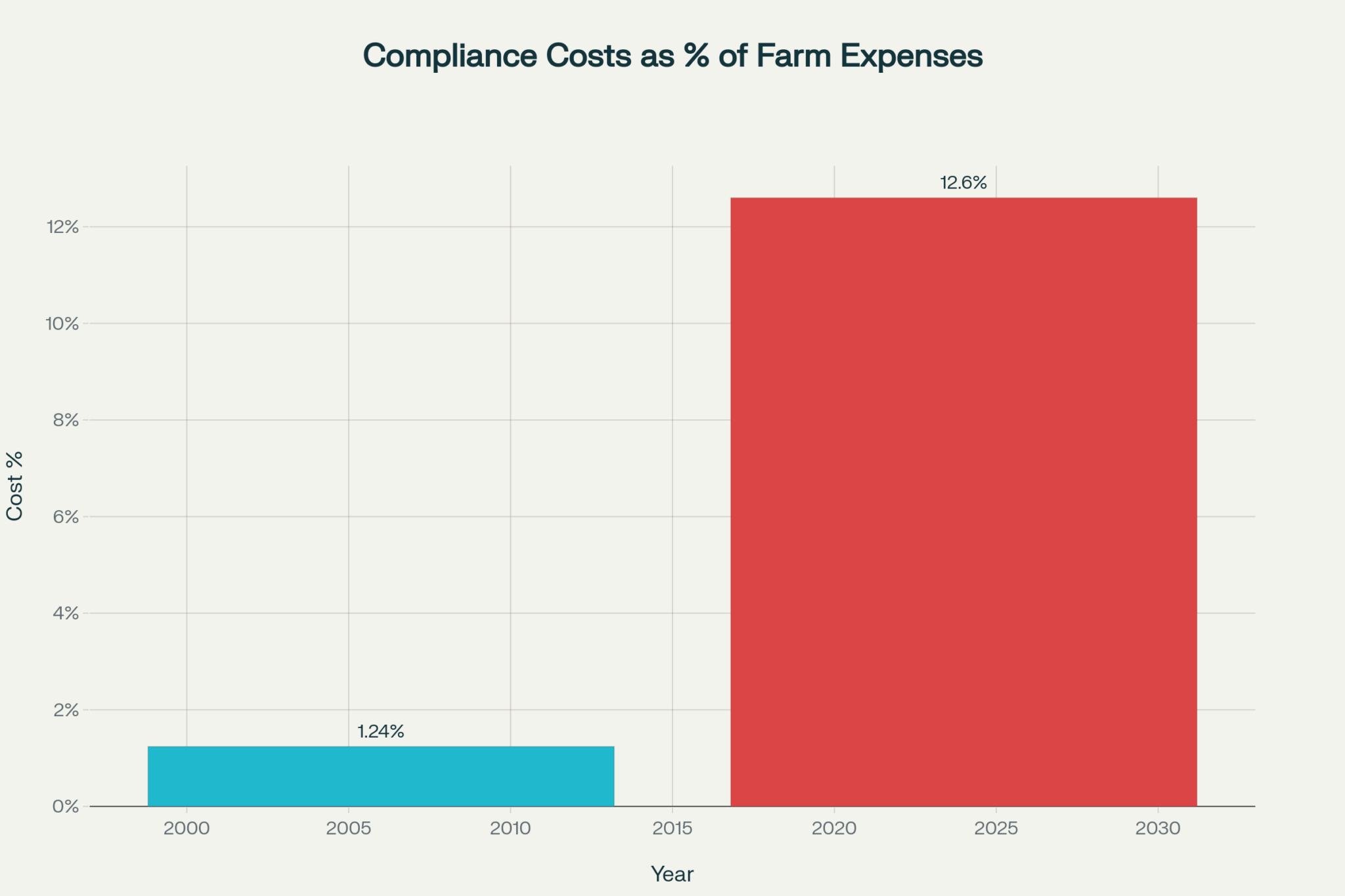 The Numbers That’ll Make Your Stomach Turn