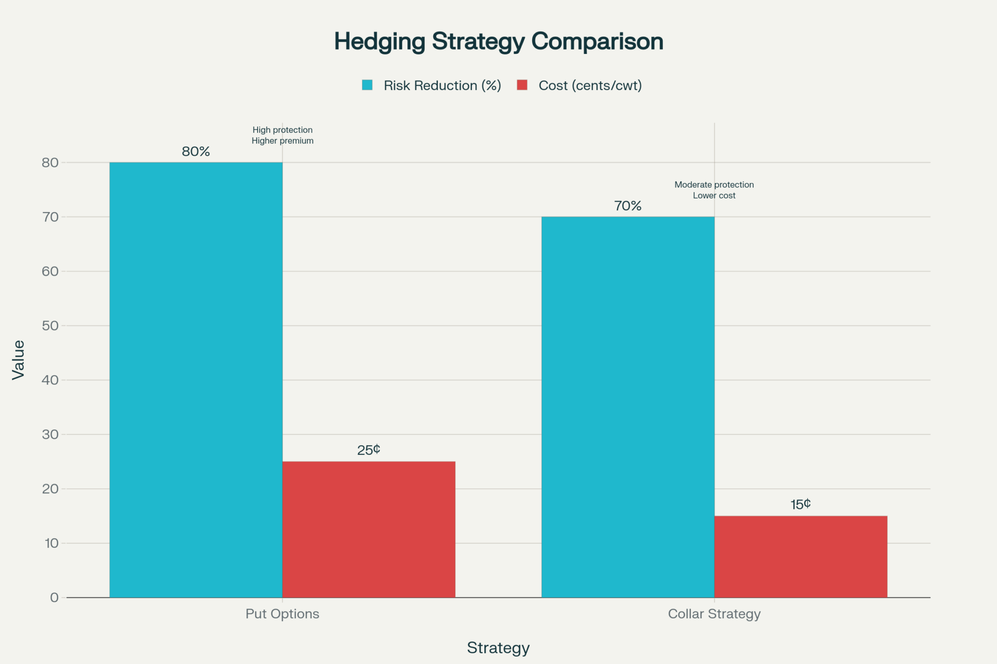 Your September milk check just got lighter, and without significant ...