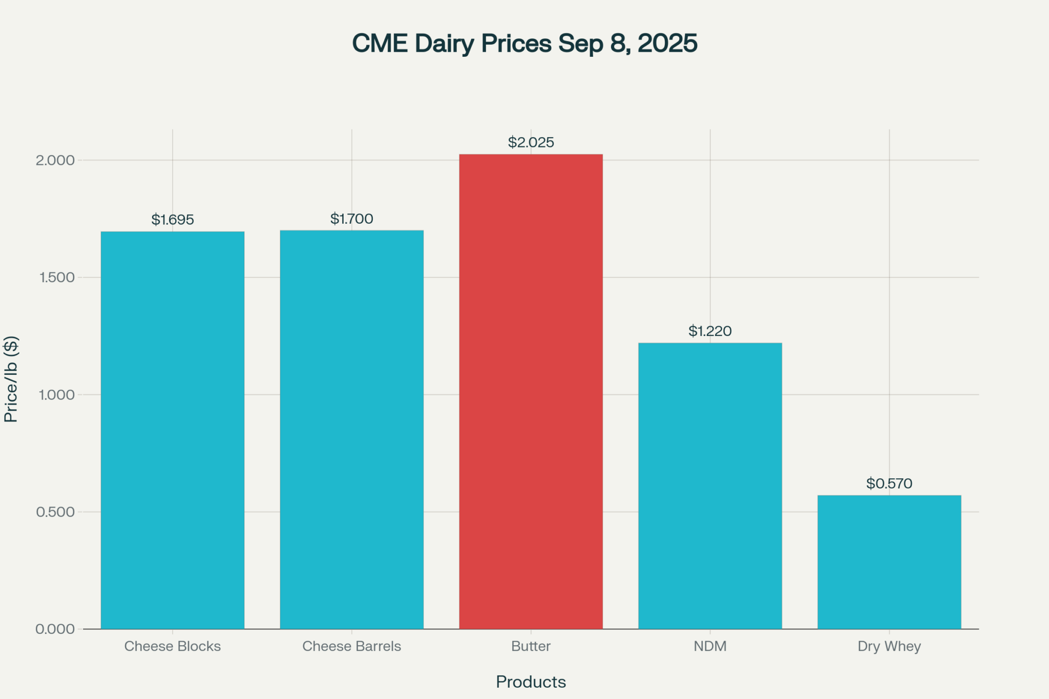 What These Numbers Actually Mean When You’re Writing That Feed Check