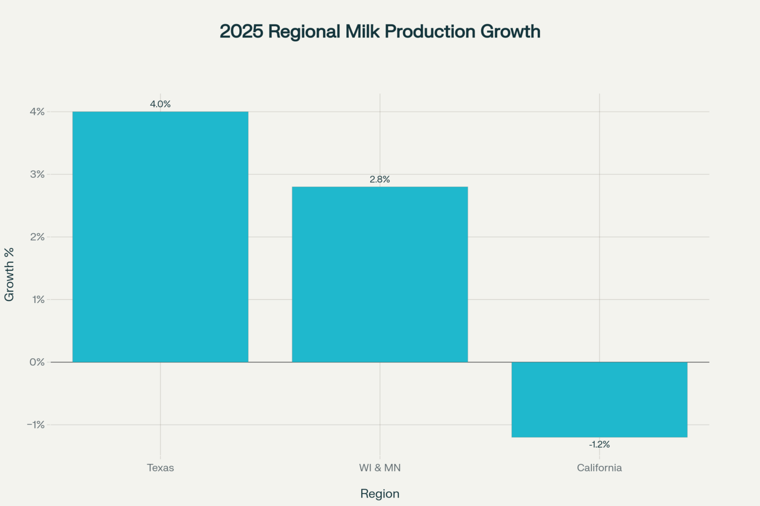 “We locked 60% of our winter corn at $4.15 back in July,” an Iowa ...