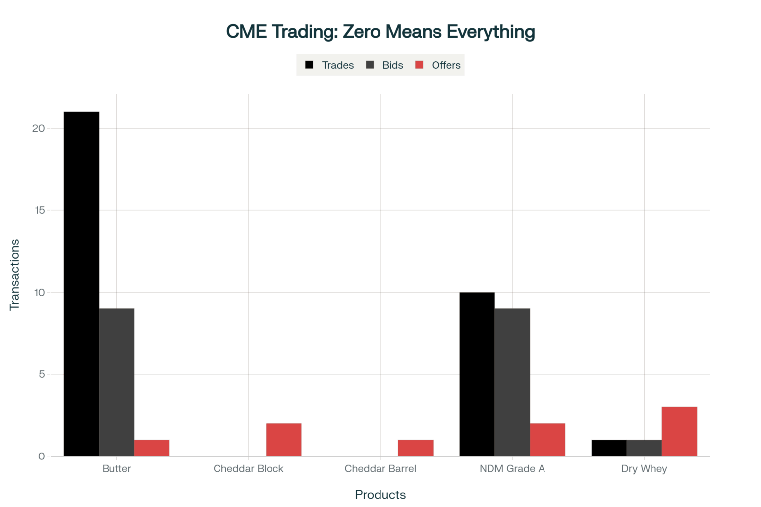 Trading Floor Intelligence: Reading Between the Bids