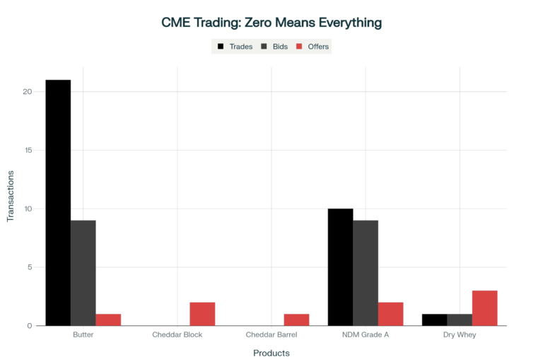 Trading Floor Intelligence: Reading Between the Bids