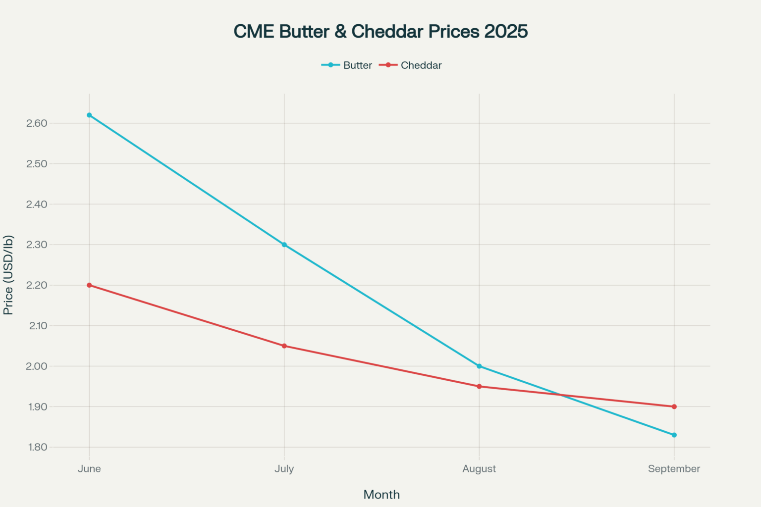You know, when we sit down with a cup of coffee and talk about markets ...