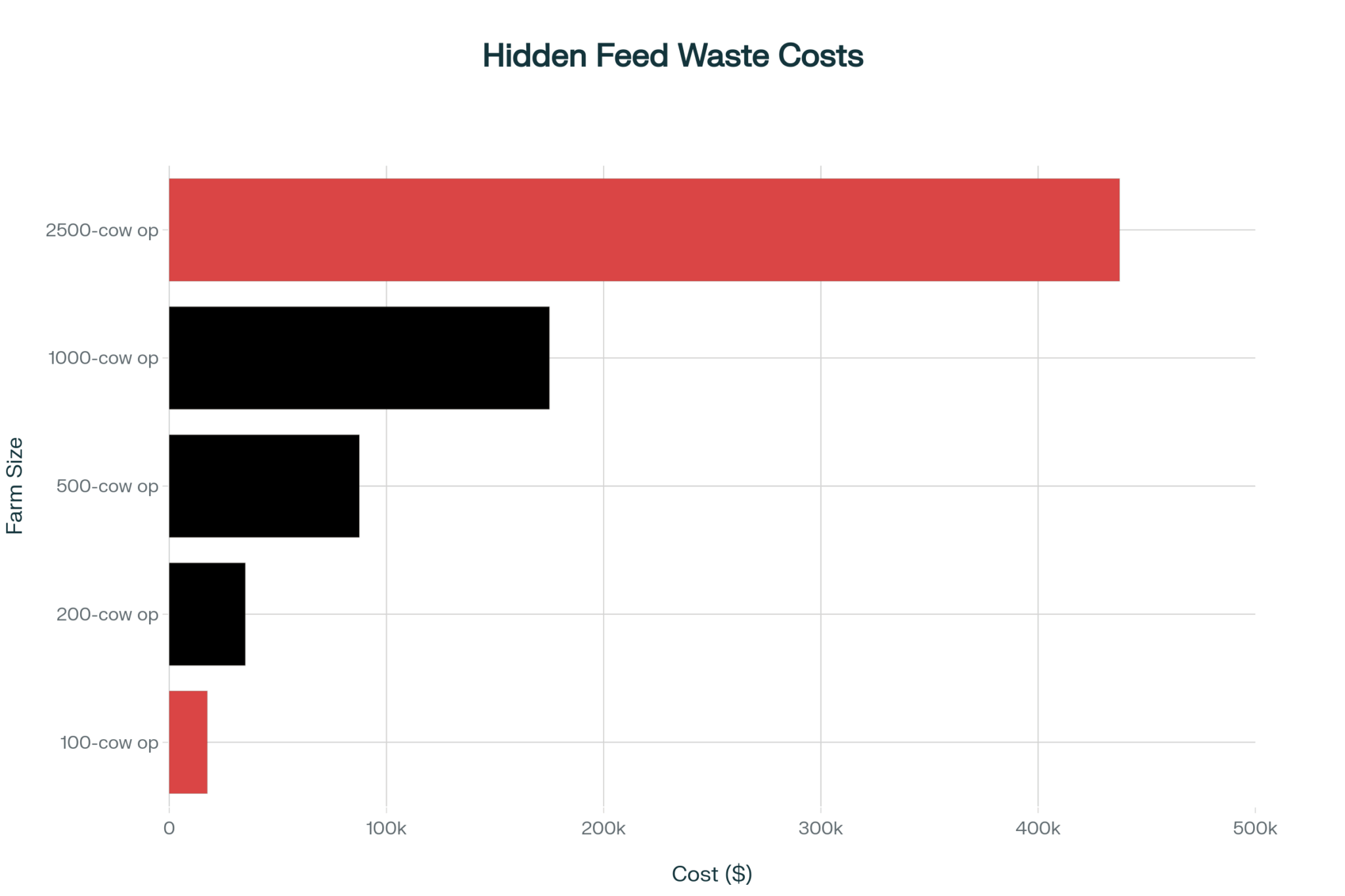 You know, I’ve been following the shift toward mobile feed management ...