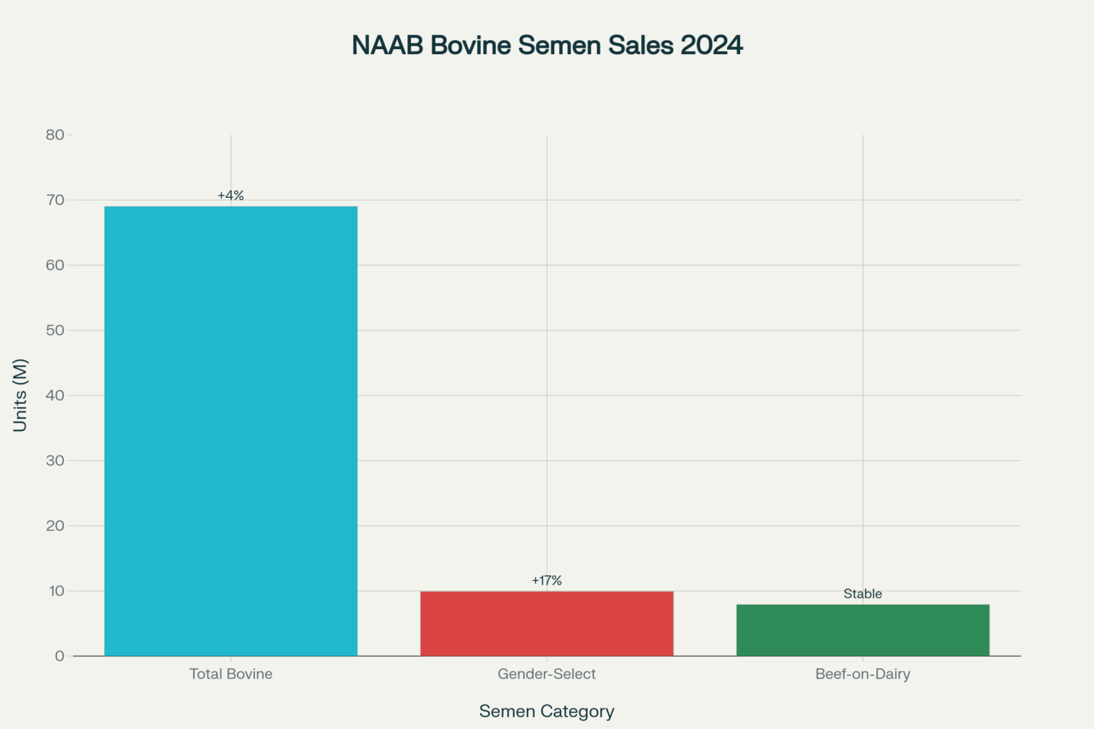 The NAAB Numbers Tell a Different Story