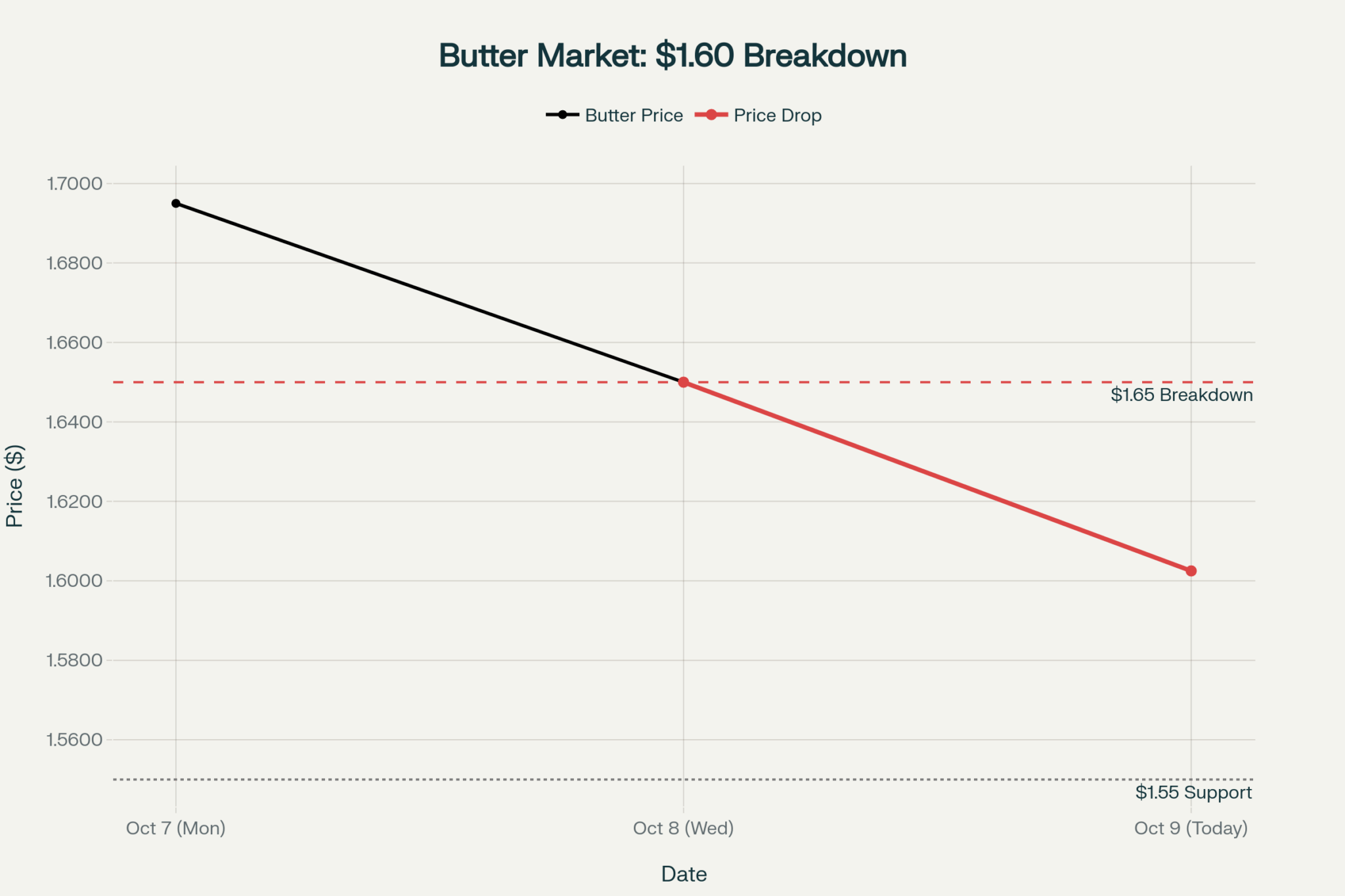 The Morning That Changed Everything