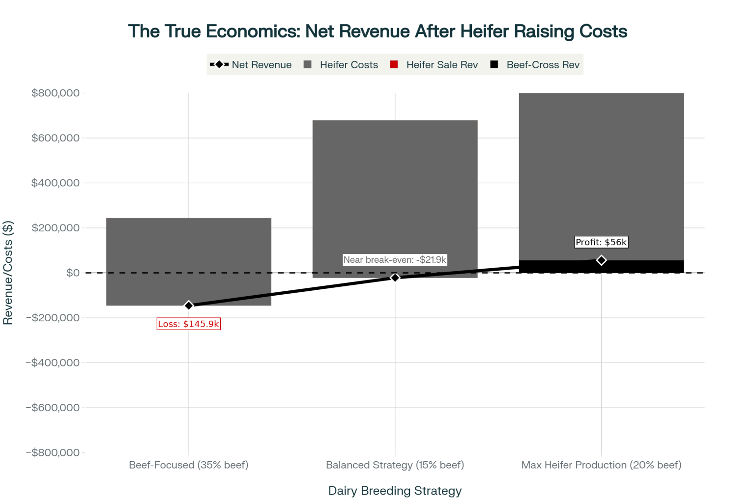 Trump Promised Cheaper Beef – Here’s Your $160,000 Counter-Move