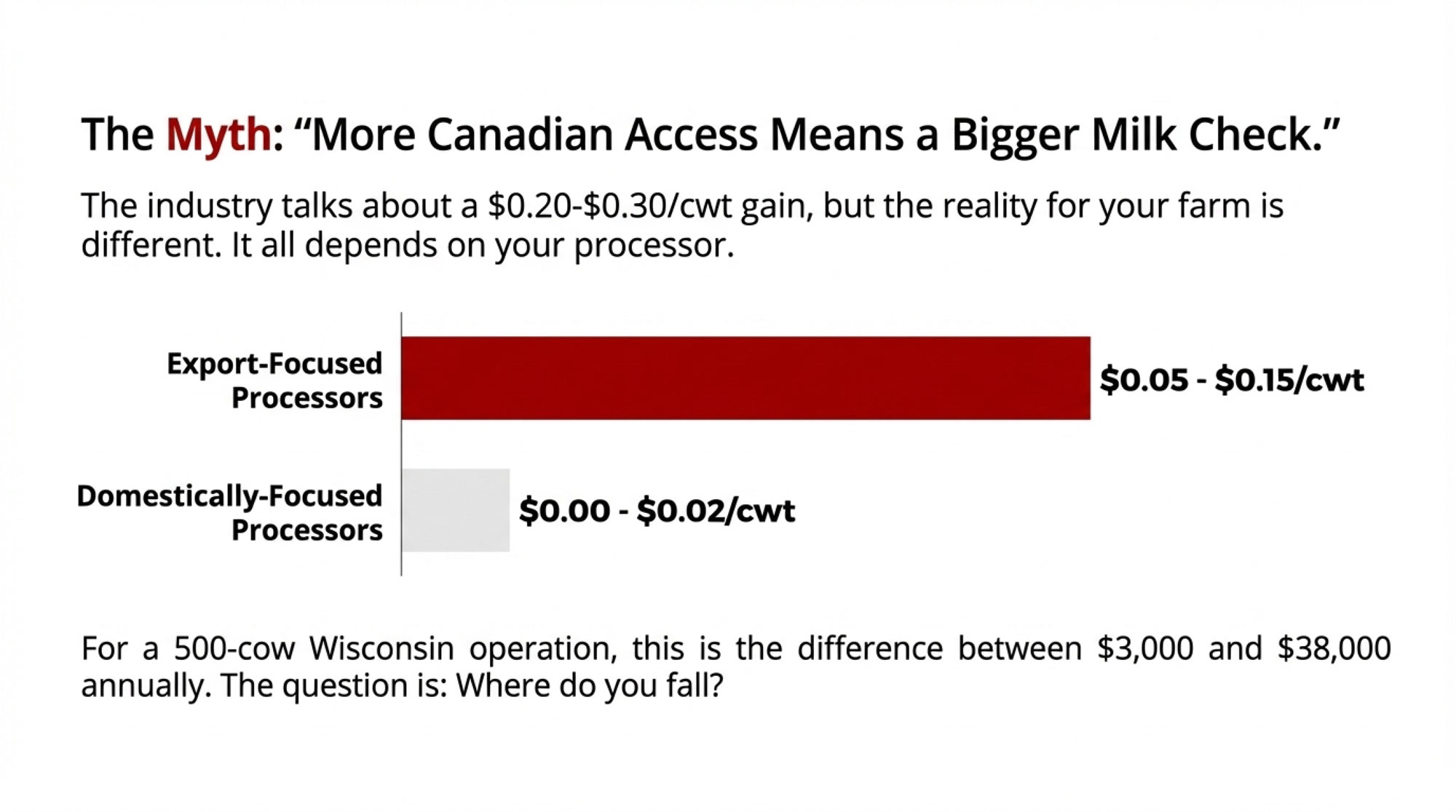 Pochopení matematiky přístupu na trh