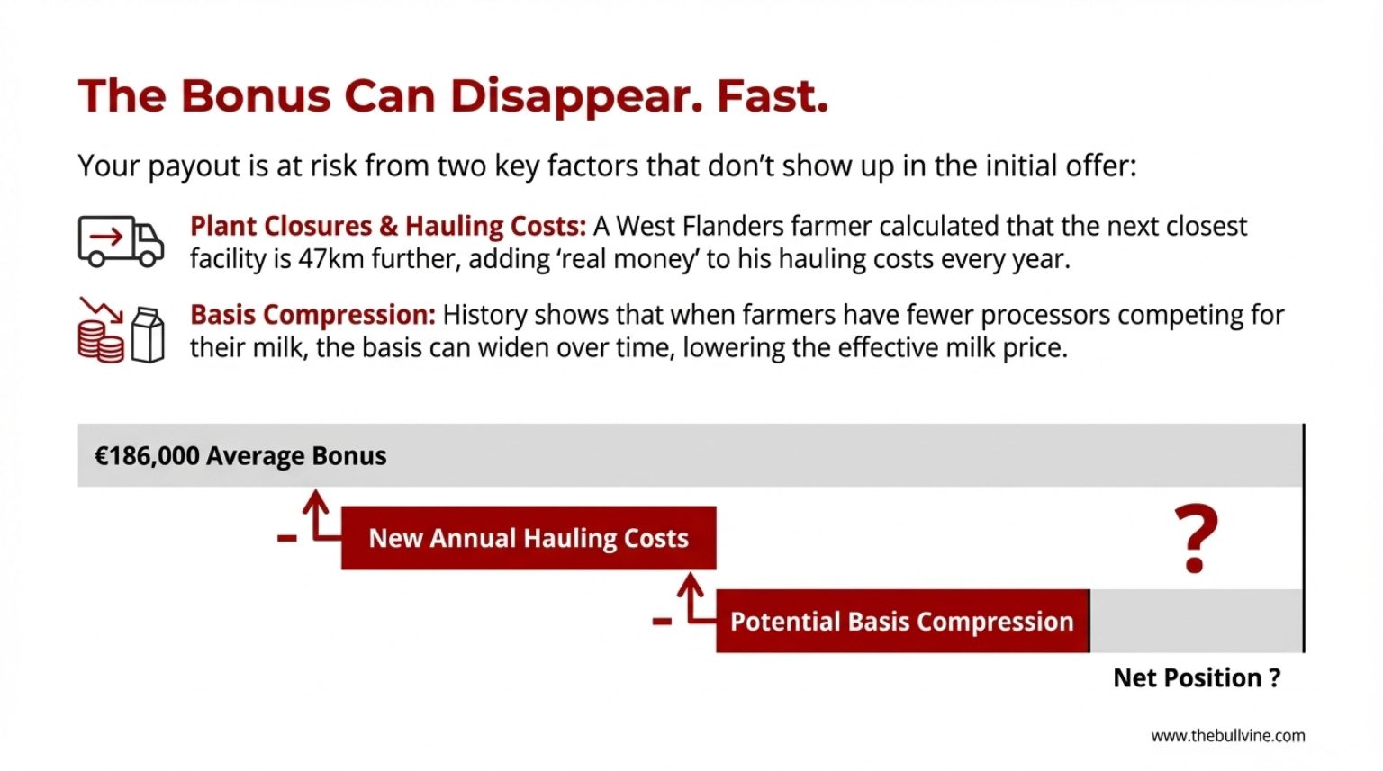 The €185,000 Trade: What Dairy Farmers Gain – and Give Up – in the ...