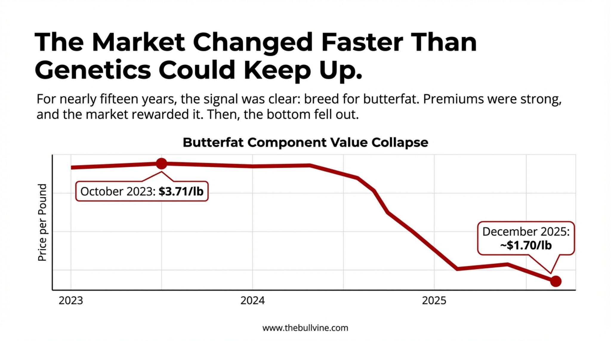 Then things shifted faster than most of us anticipated.
