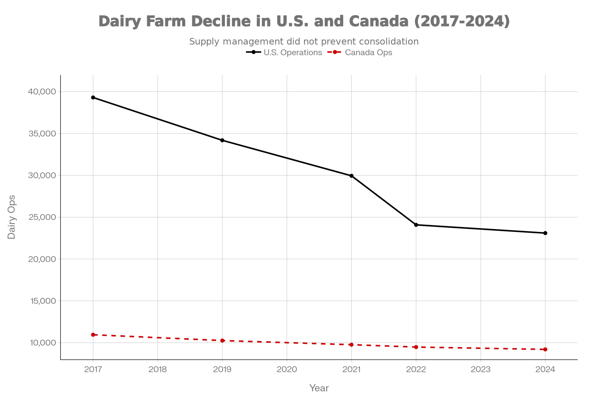 The Consolidation Reality: What’s Actually Driving Farm Exits