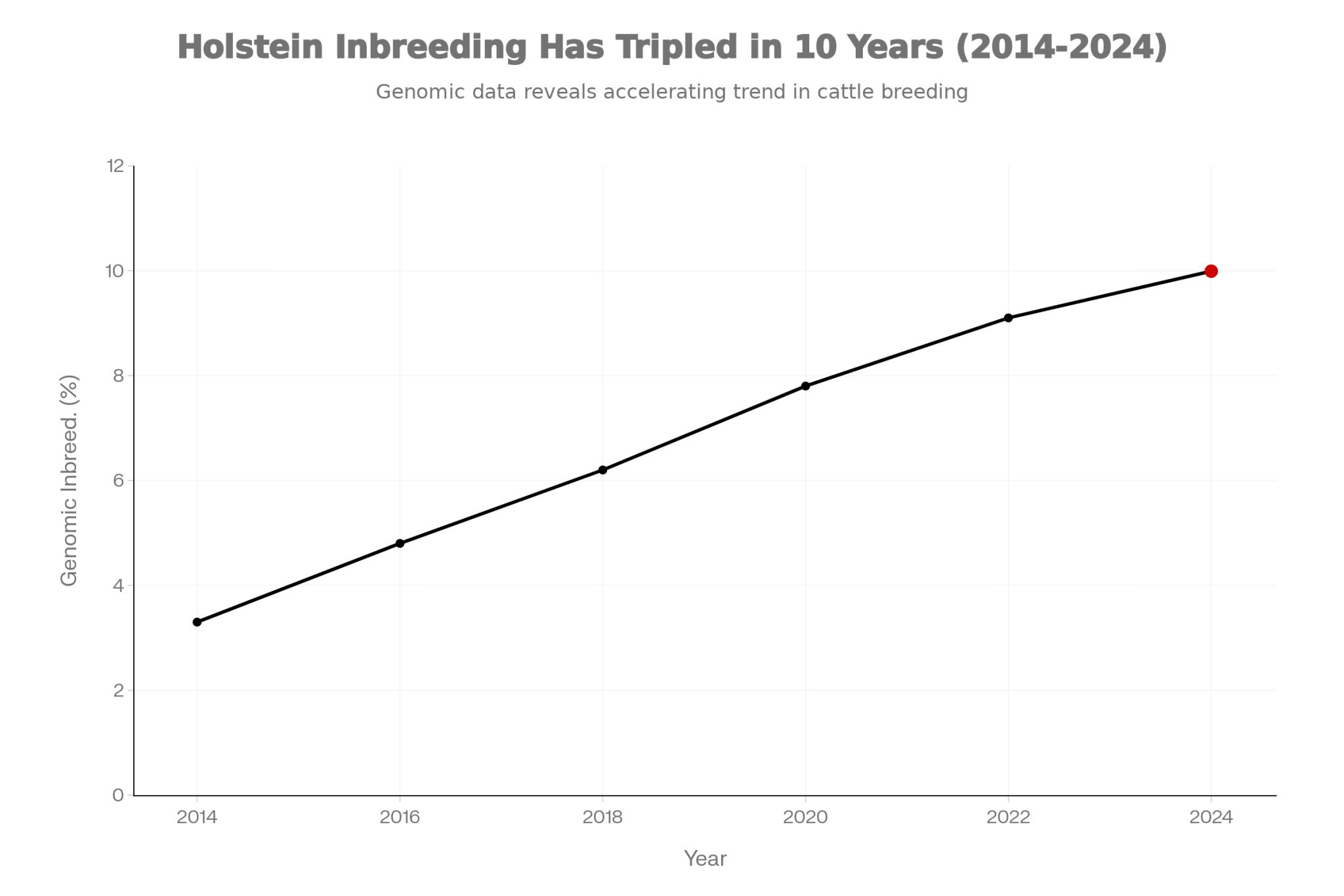 Here’s a number that probably isn’t on your radar: $200 to $400 per cow.