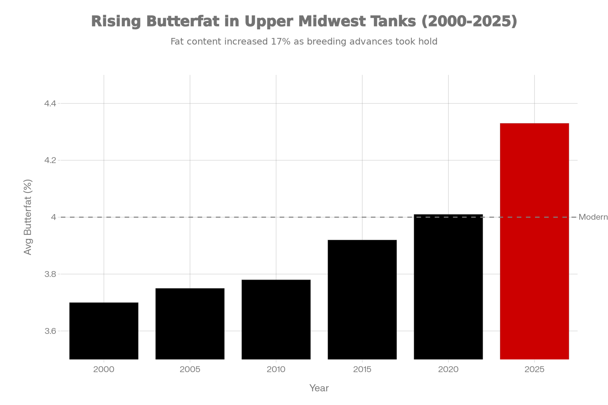 Was ich beim Betrachten der Daten und beim Zuhören der Produzenten ...