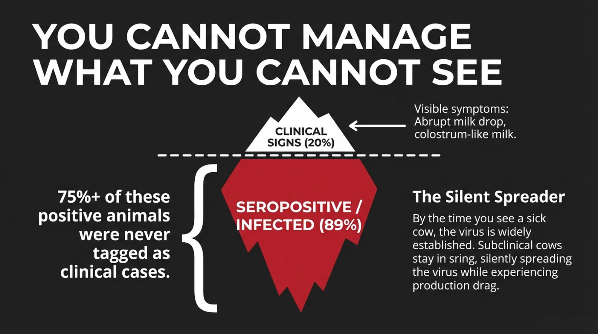 H5N1’s $950-Per-Cow Hit: Why Your Next Dollar Belongs at the Gate, Not ...