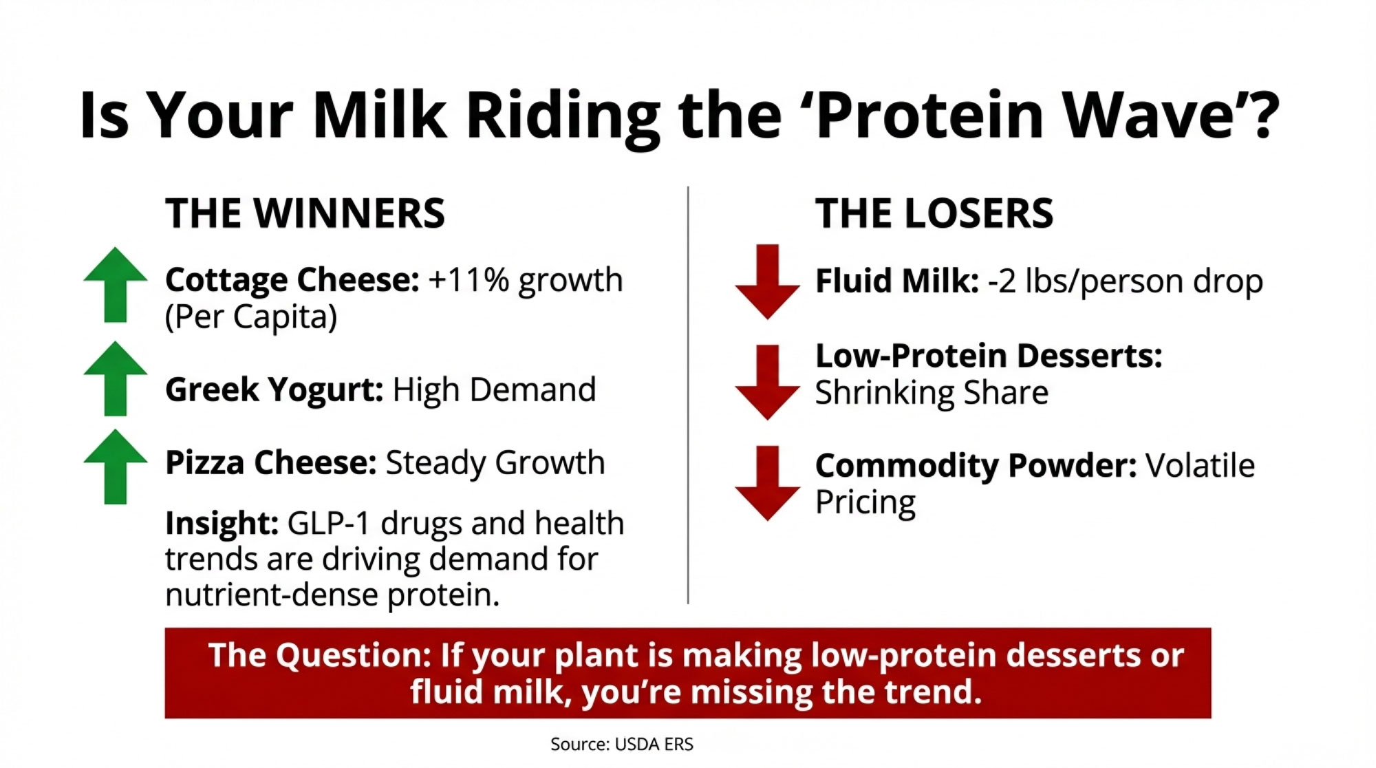 Same Pound, Different Payback