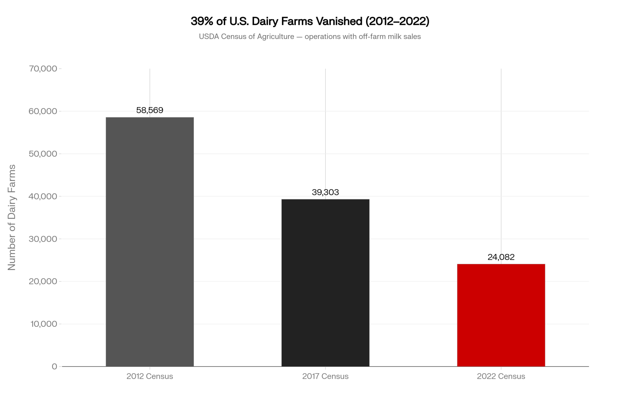 Greg Bethard told a roomful of dairy operators he doesn’t want ...