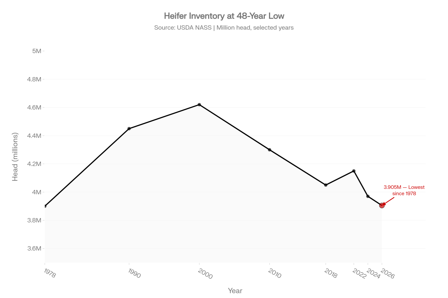 dairy heifer prices 2026 | The Bullvine